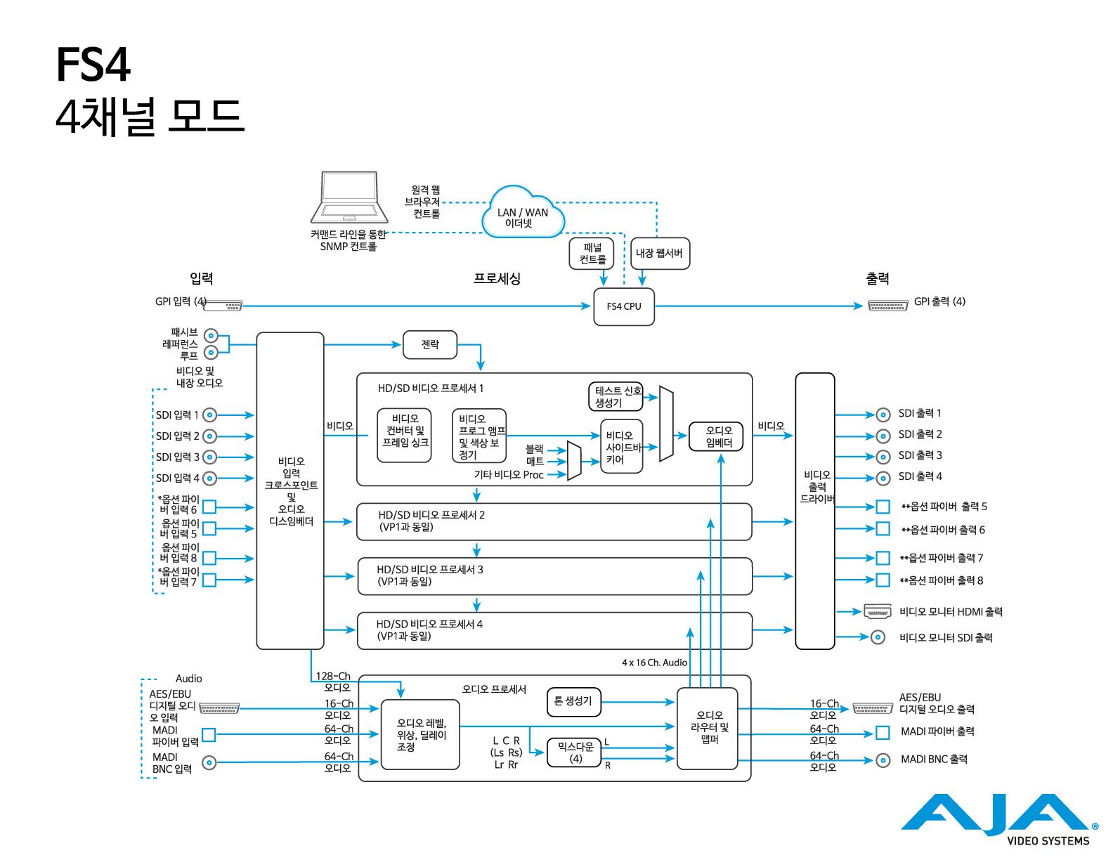 FS4 – ajakorea