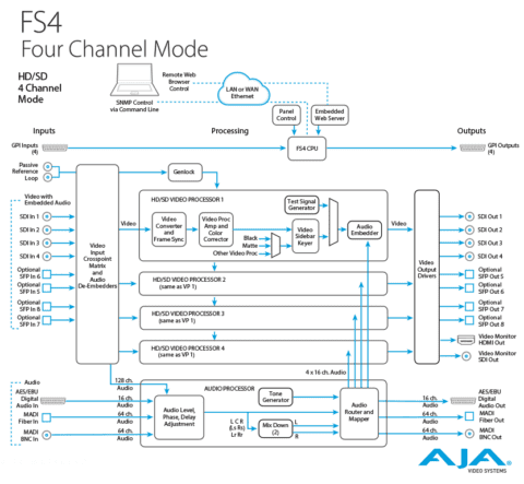 FS4 – ajakorea