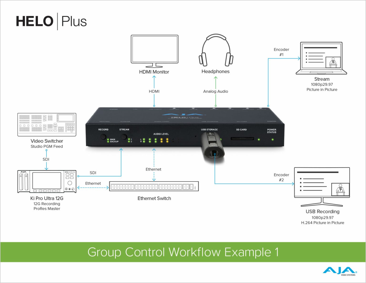 HELO Plus - AJAKOREA